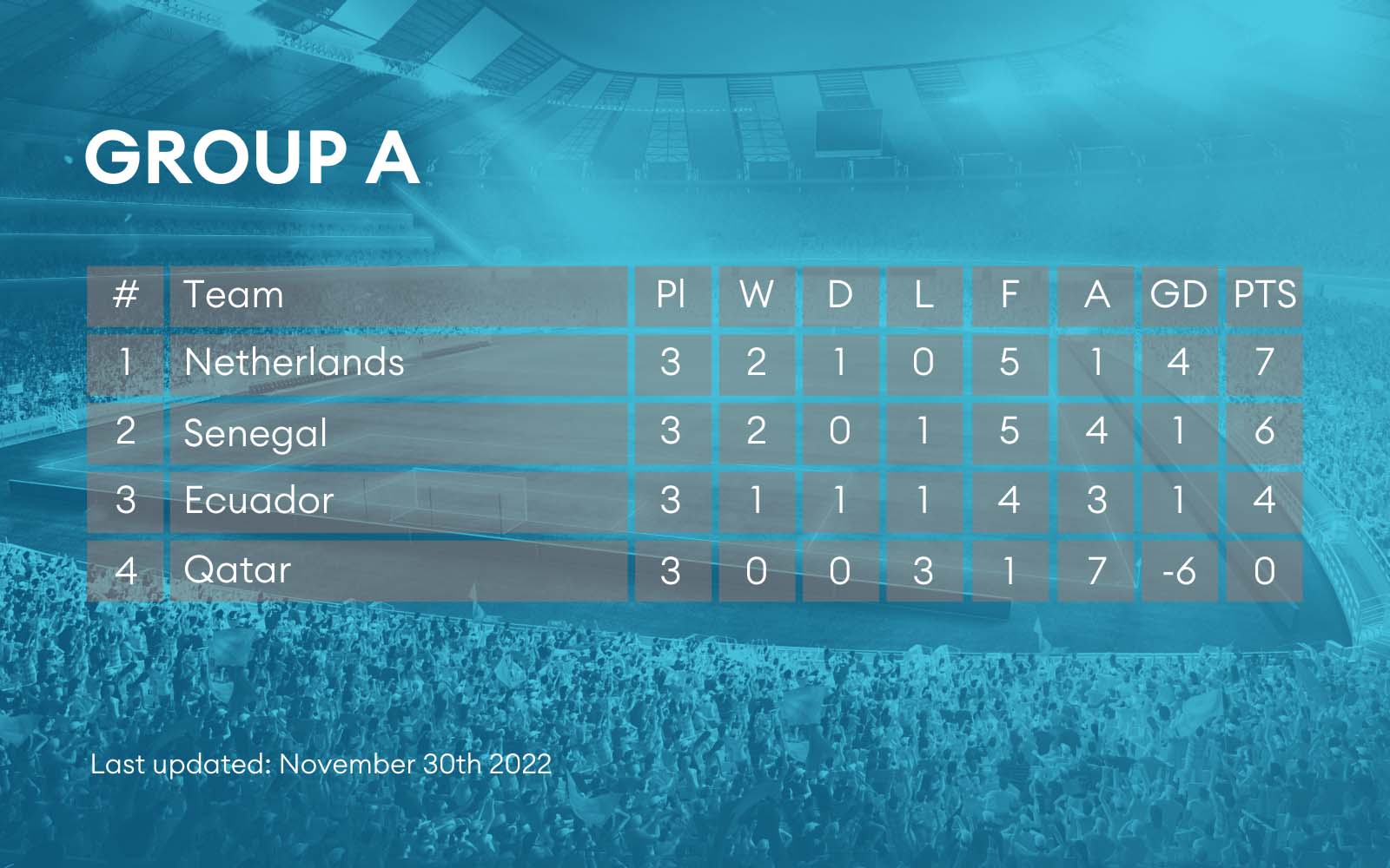 World Cup Tables Fixtures | Cabinets Matttroy