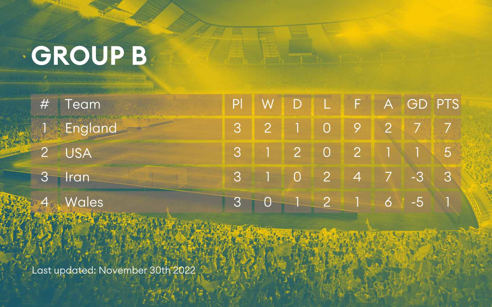 World Cup Tables Fixtures | Cabinets Matttroy